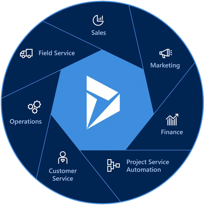 Microsoft Dynamics CRM Implementation & Support - Traction Microsoft Dynamics CRM Implementation & Support - Traction